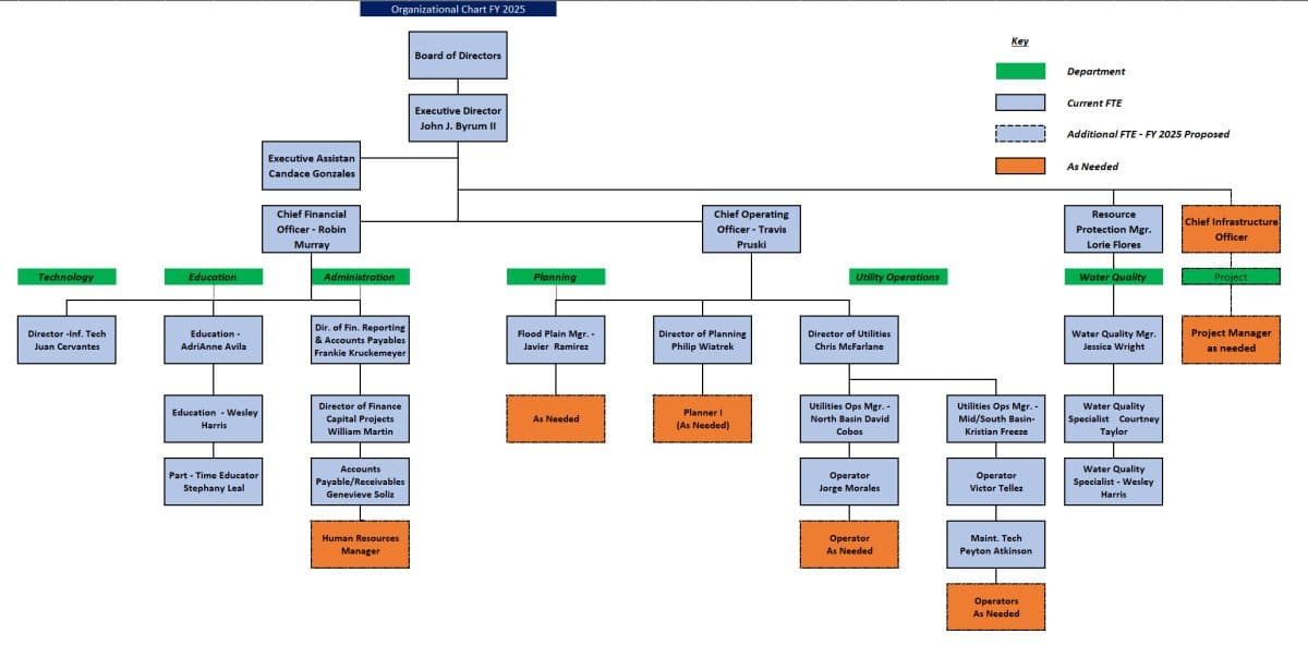 About - Nueces River Authority